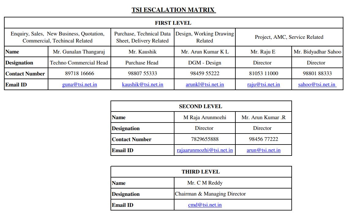 Total Solutions Intec Pvt Ltd